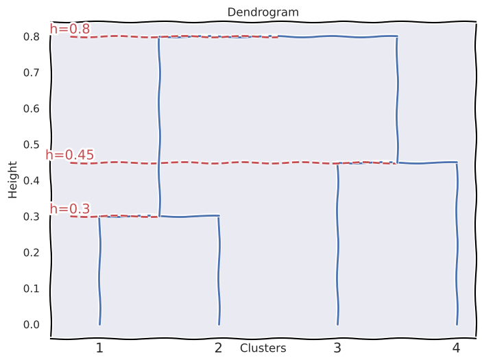 Ch12: Unsupervised Learning — ISLP Solutions