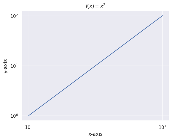 Ch4: Classification — ISLP Solutions