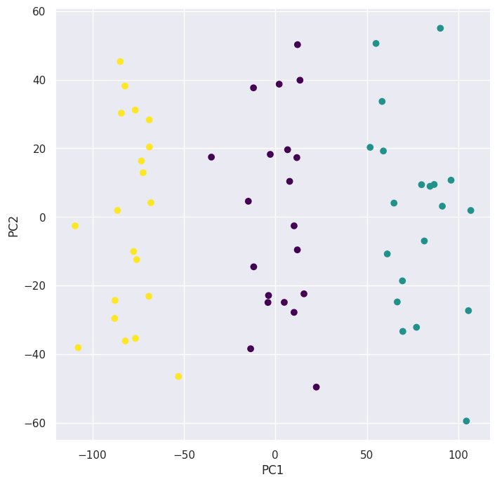 Ch12: Unsupervised Learning — ISLP Solutions