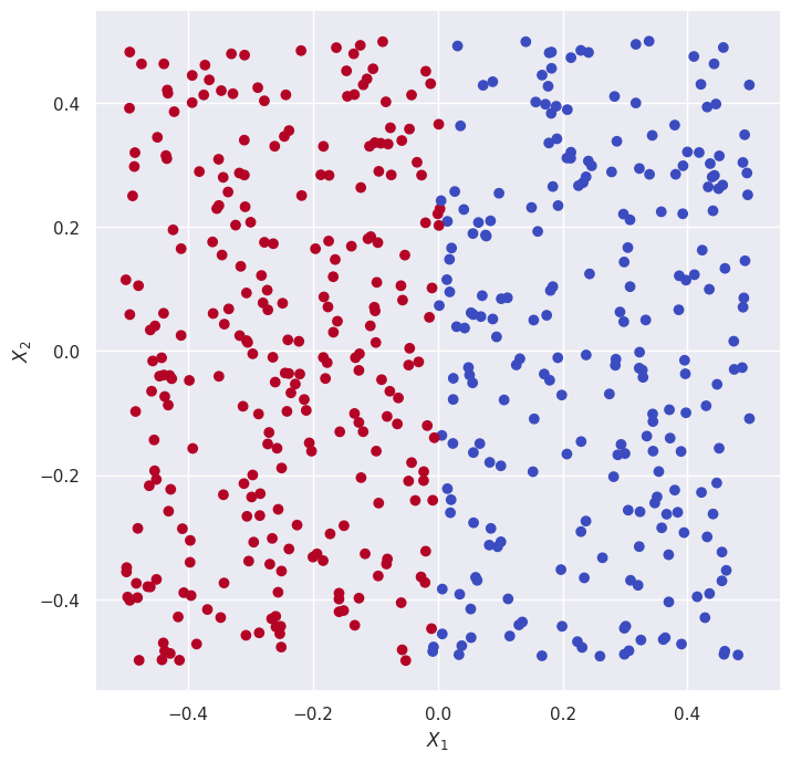 Ch9: Support Vector Machines — ISLP Solutions