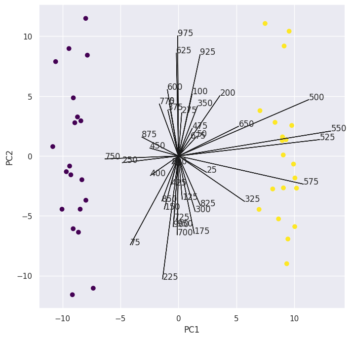 Ch12: Unsupervised Learning — ISLP Solutions